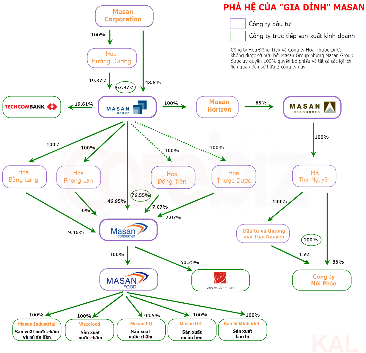 [Chart] 'Phả hệ' của gia đình Masan - [Chart] 'Pha he' cua gia dinh ...