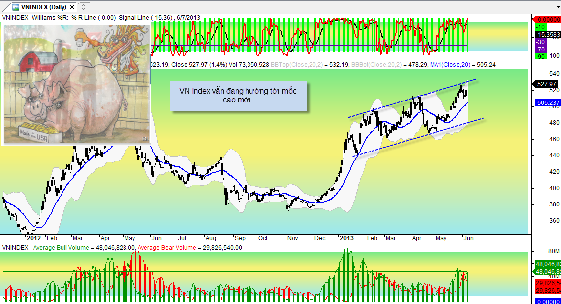 PTKT Chứng khoán 10/6: Xét động tĩnh của ETF